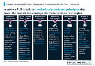 Unlocking the Power of AI in Product Management - A Comprehensive Guide ...