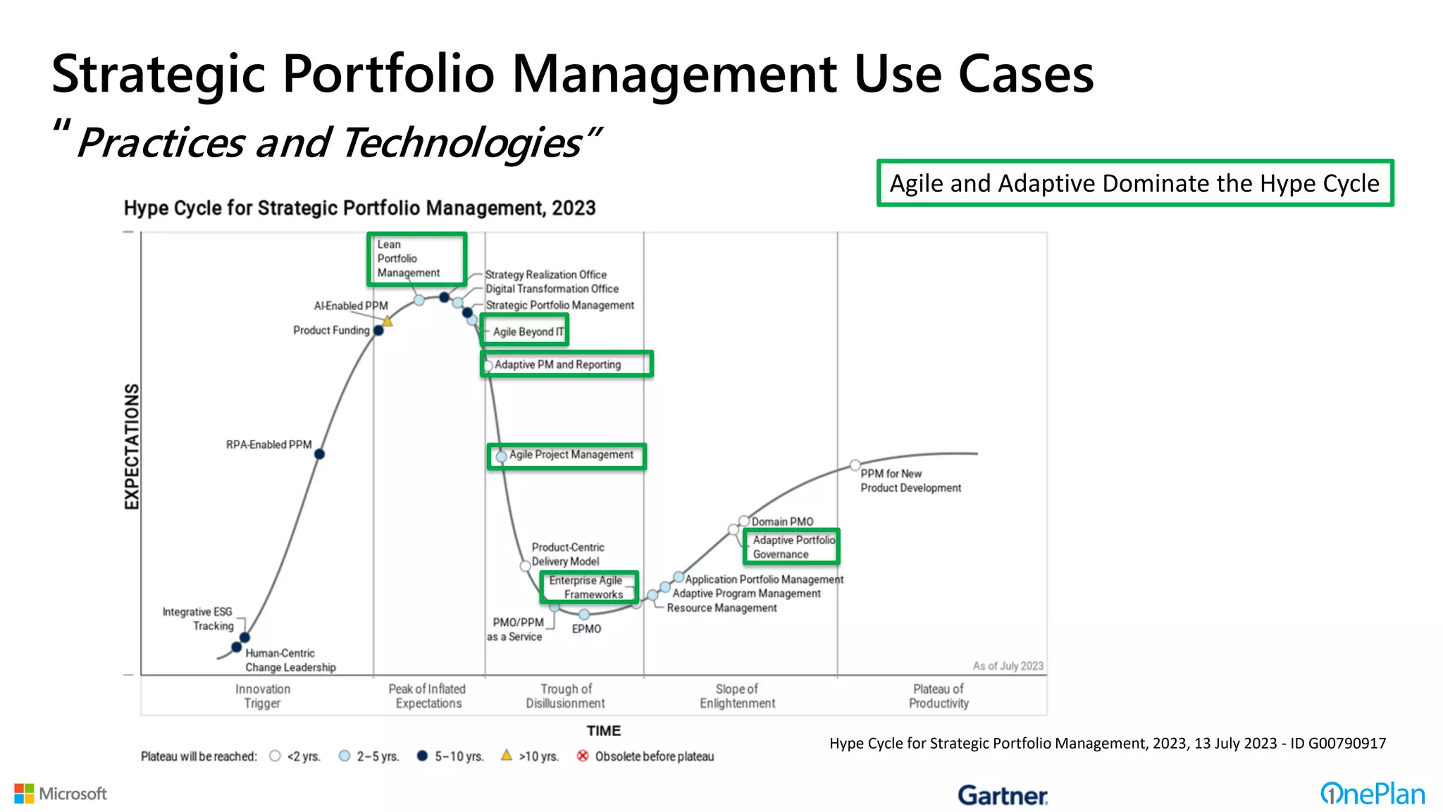 Unlocking the Power of Jira Extending into a Scaled Agile Portfolio ...