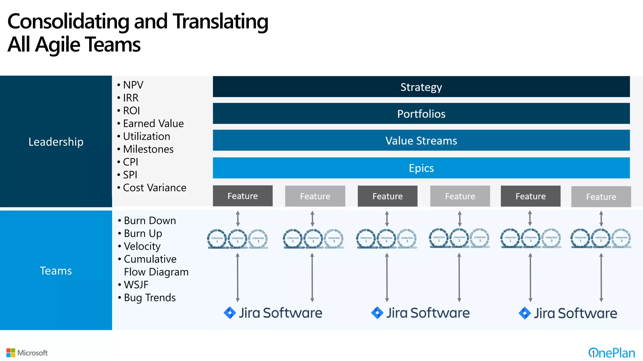 Unlocking the Power of Jira Extending into a Scaled Agile Portfolio Management Solution with ...