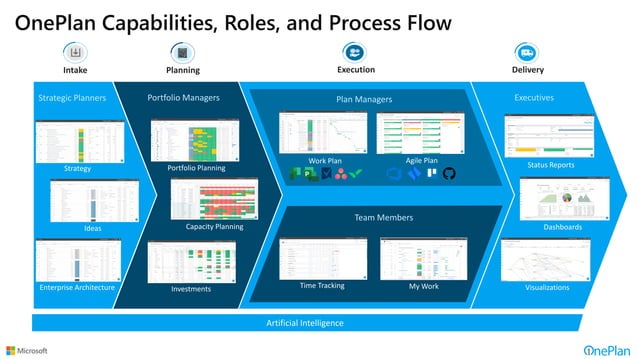 Unlocking the Power of Jira Extending into a Scaled Agile Portfolio Management Solution with ...
