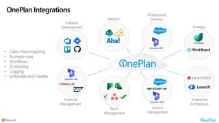 Unlocking the Power of Jira Extending into a Scaled Agile Portfolio Management Solution with ...