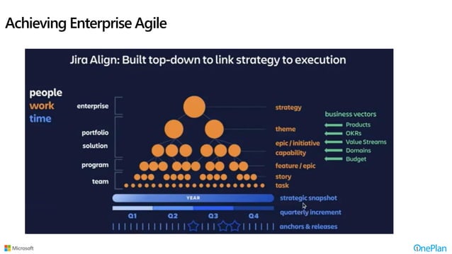 Unlocking the Power of Jira Extending into a Scaled Agile Portfolio Management Solution with ...