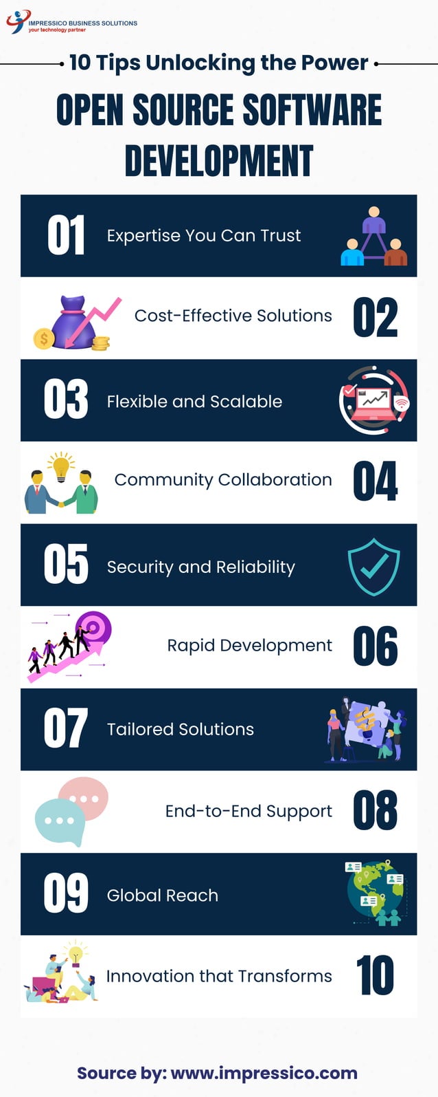 Unlocking The Power Of Open Source Software Development Pdf