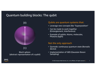 Unlocking the Power of Quantum Computing dist.pdf