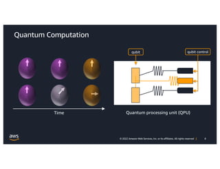 Unlocking the Power of Quantum Computing dist.pdf
