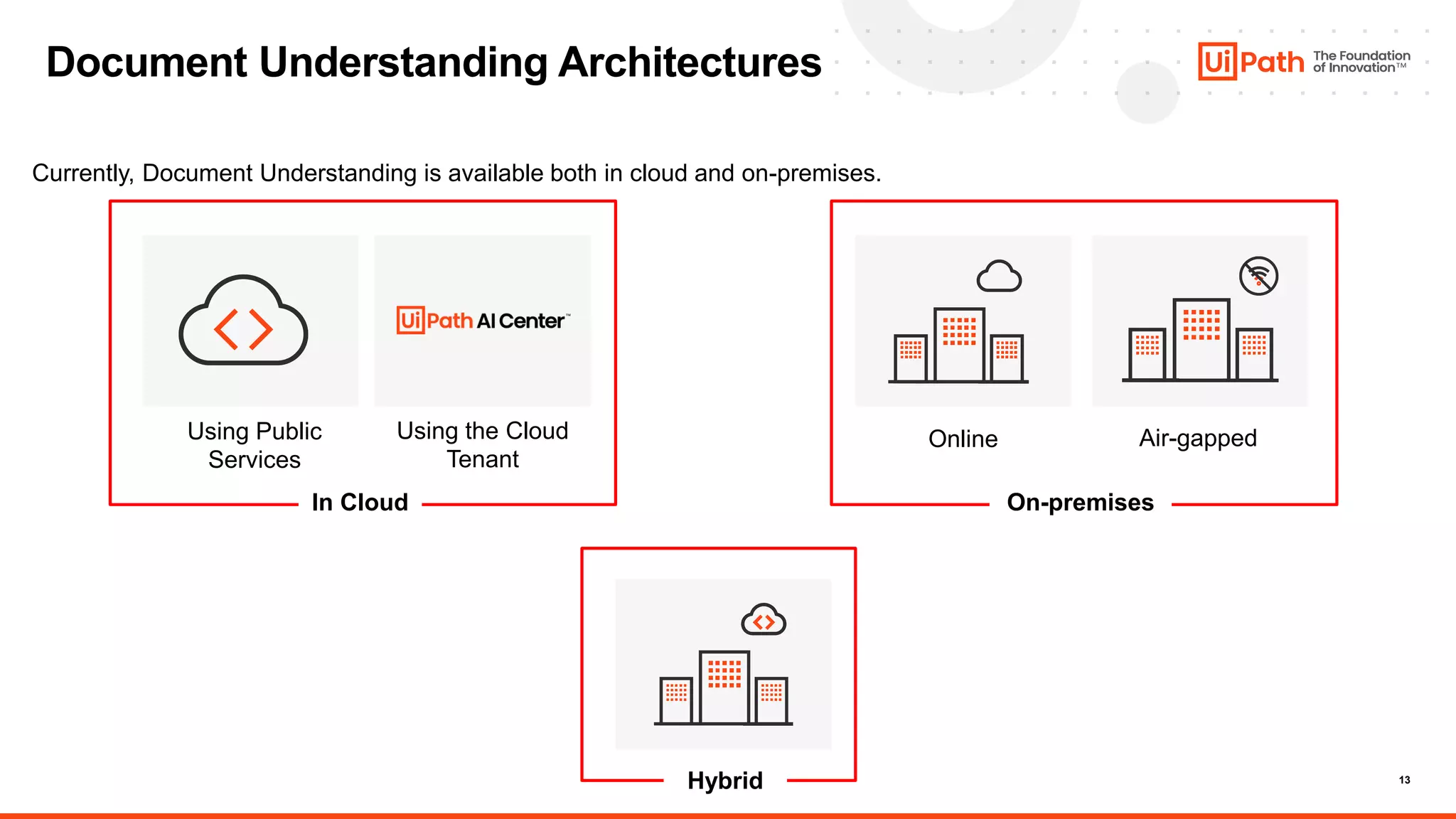 Unlocking the Power of UiPath: A Journey into Document Understanding | PDF