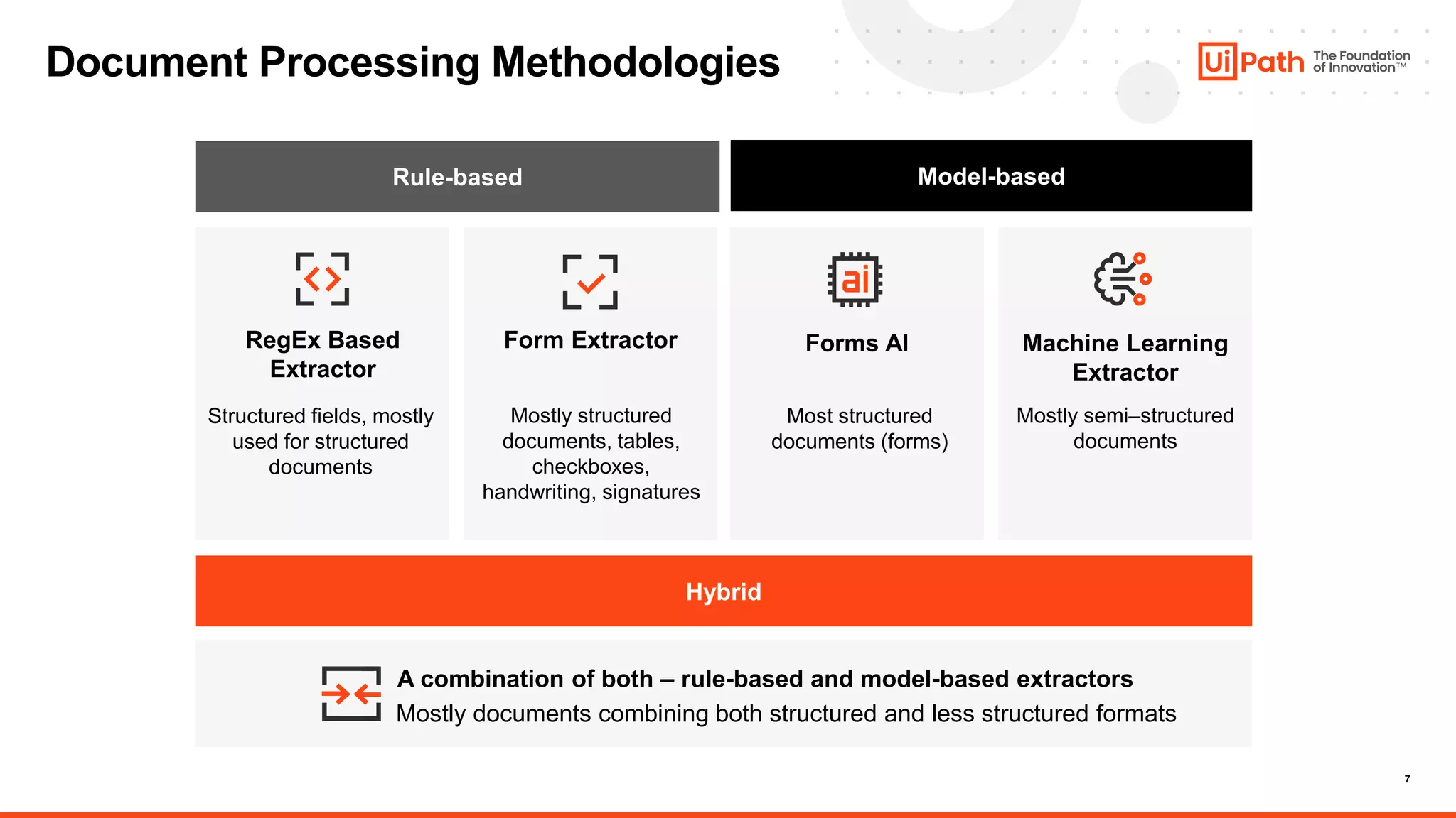 Unlocking the Power of UiPath: A Journey into Document Understanding | PDF