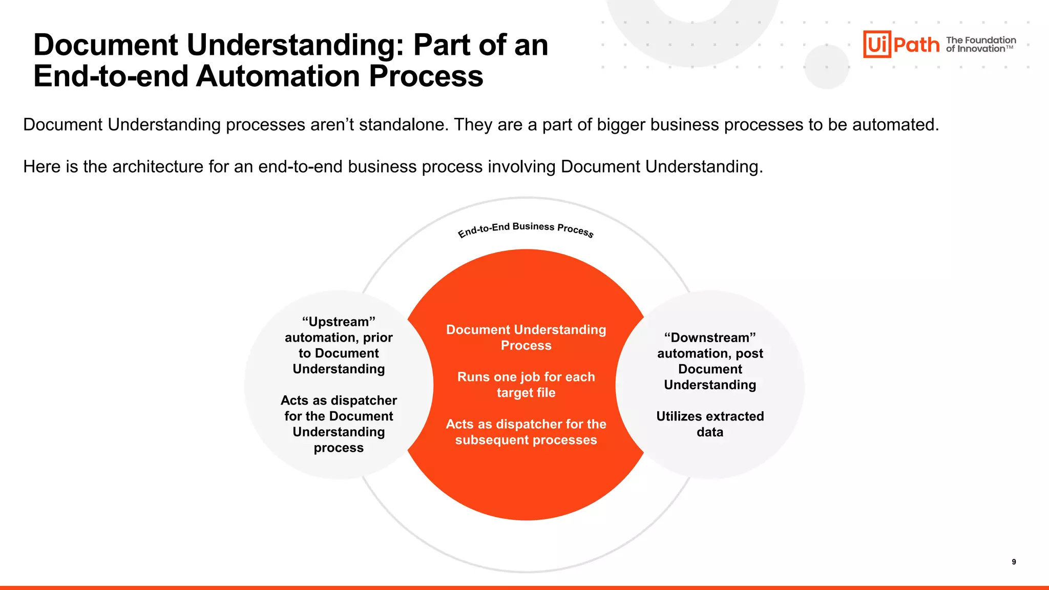 Unlocking the Power of UiPath: A Journey into Document Understanding | PDF