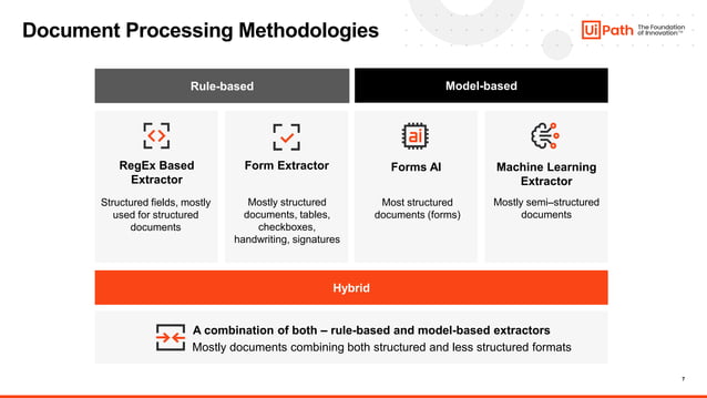 Unlocking the Power of UiPath: A Journey into Document Understanding | PDF