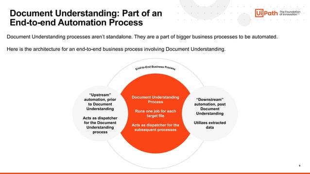 Unlocking the Power of UiPath: A Journey into Document Understanding | PDF