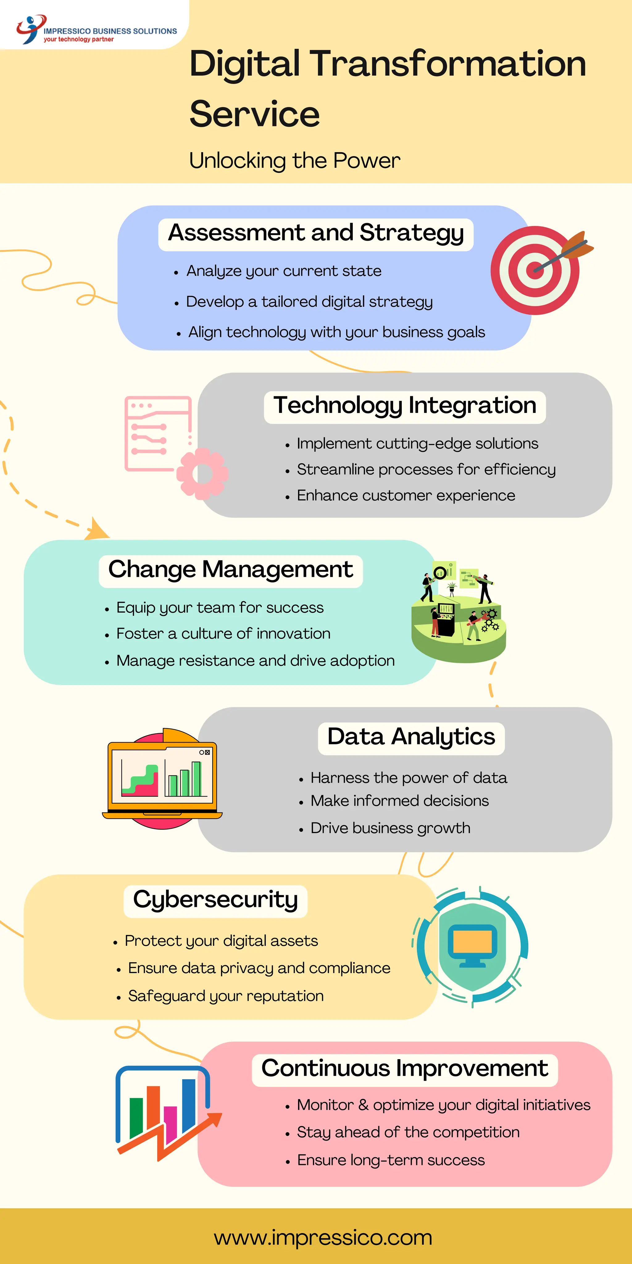 Unlocking the Power of Your Business with Digital Transformation Consulting | PDF