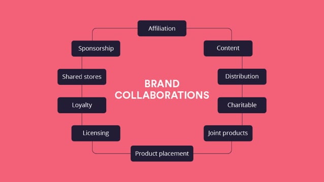 Unlocking the value of hotel partnerships | PPT