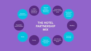 Unlocking the value of hotel partnerships | PDF