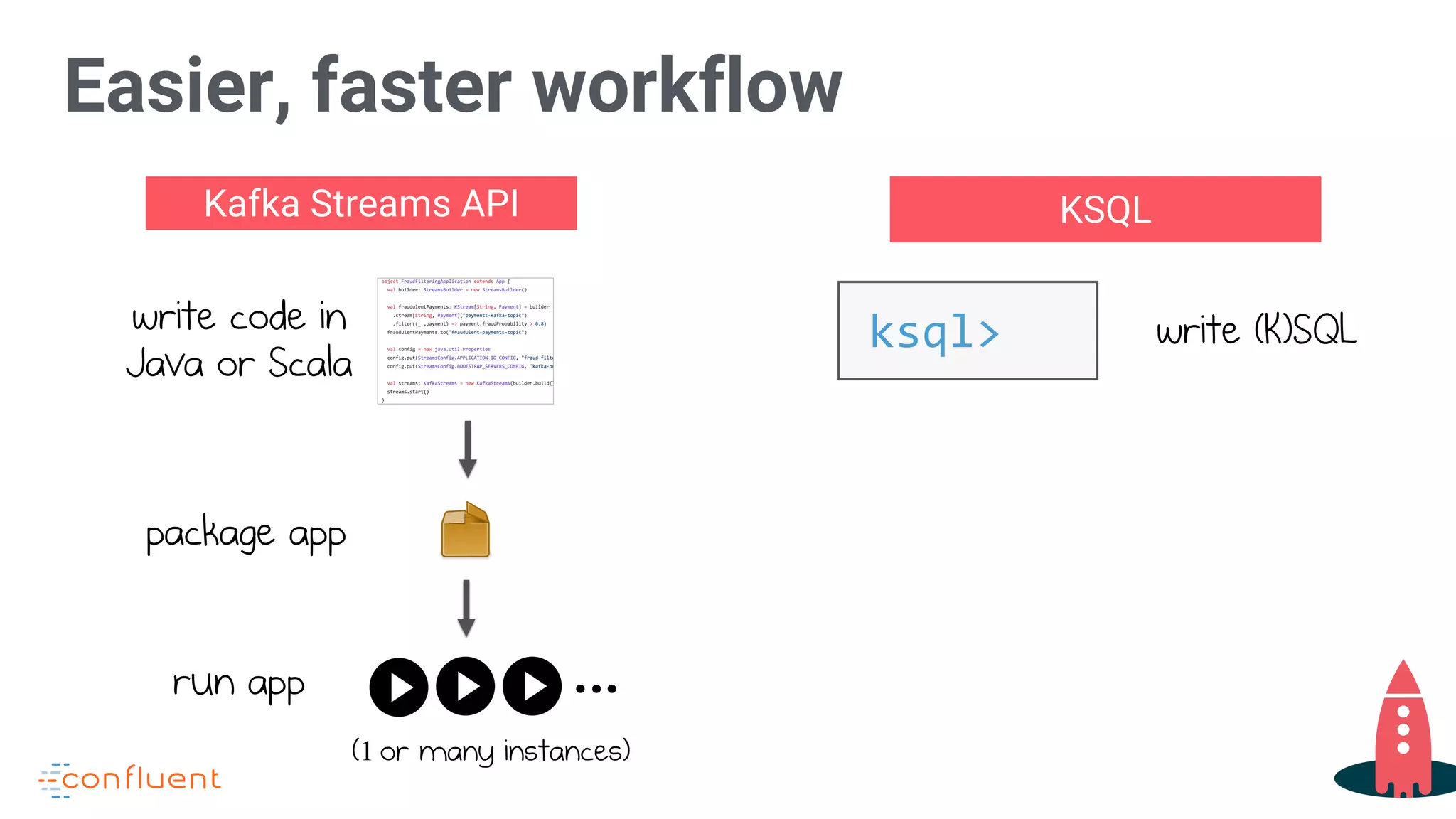 Unlocking The World Of Stream Processing With Ksql The Streaming Sql