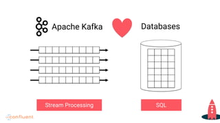Unlocking the world of stream processing with KSQL, the streaming SQL engine for Apache Kafka | PPT