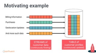 Unlocking the world of stream processing with KSQL, the streaming SQL engine for Apache Kafka | PPT