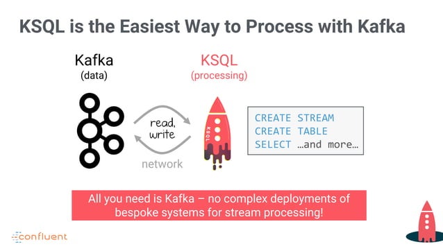Unlocking The World Of Stream Processing With Ksql The Streaming Sql Engine For Apache Kafka Pdf
