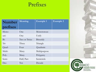 Unlocking the world of words context clues and word parts | PPT ...
