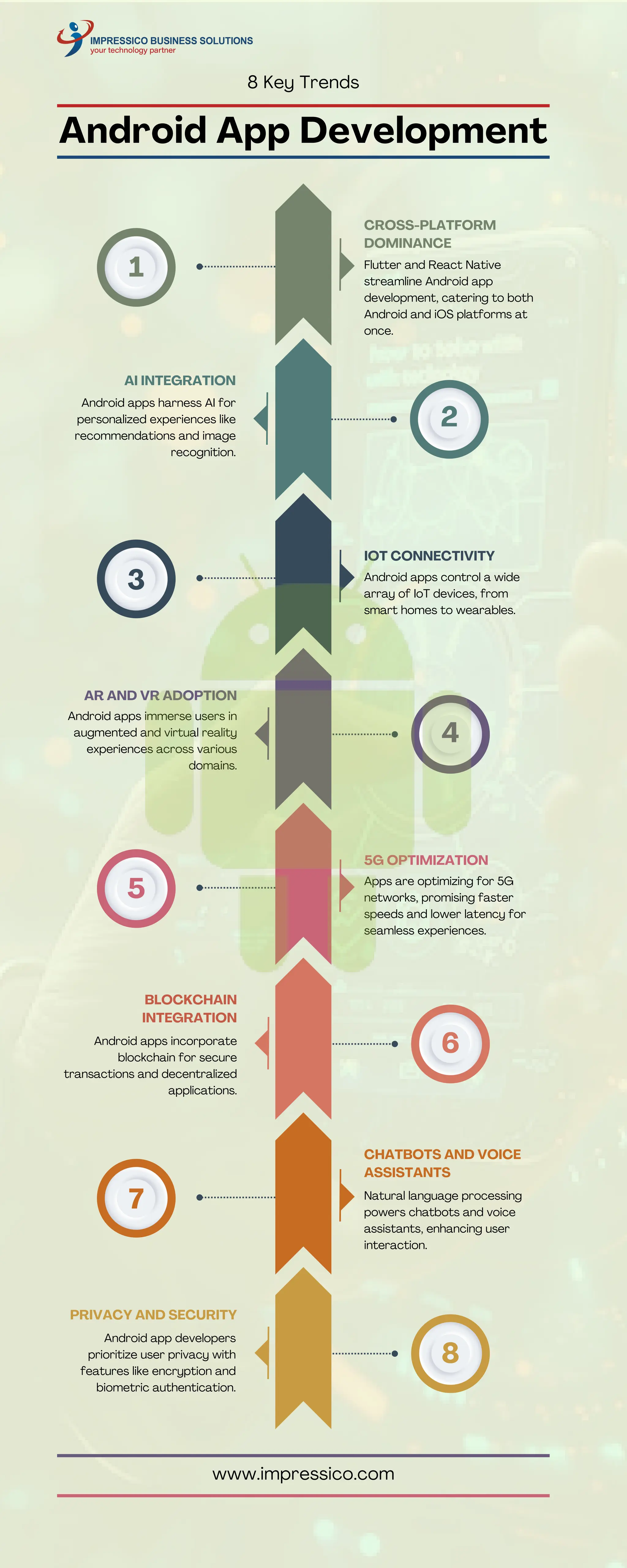 Unlocking Tomorrow's Android: 8 Key Trends in App Development | PDF