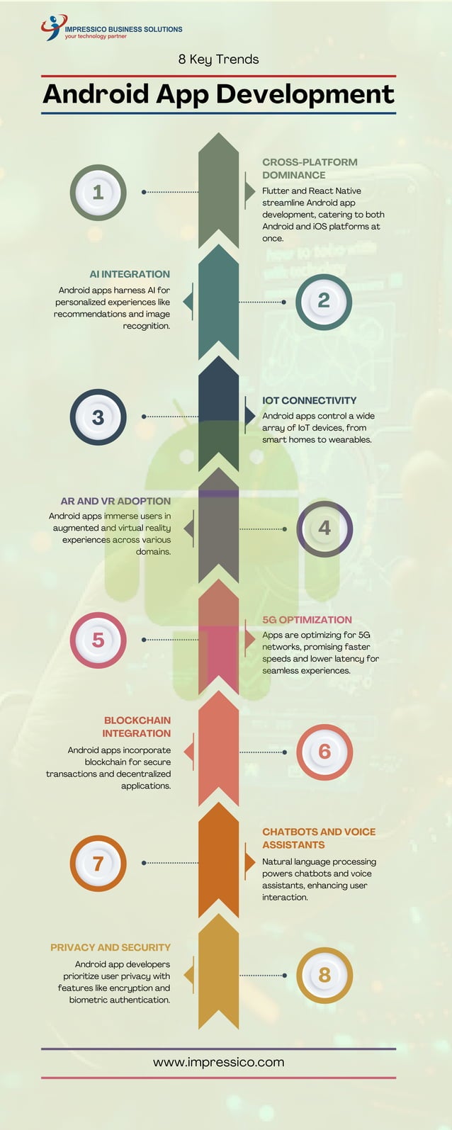 Unlocking Tomorrow's Android: 8 Key Trends in App Development | PDF