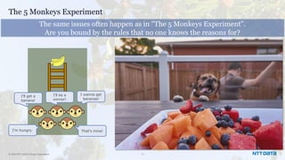 Unlocking Transformation: Implementing GitOps Practices in Conservative Organizations (Open ...