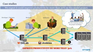 Unlocking Transformation: Implementing GitOps Practices in Conservative Organizations (Open ...