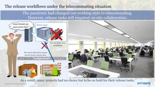 Unlocking Transformation: Implementing GitOps Practices in Conservative Organizations (Open ...