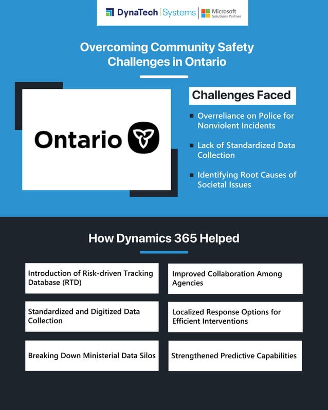 Microsoft Dynamics 365 solutions provider for digital transformation | PDF