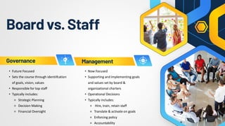 Unlocking Your Board’s Leadership Skills for Better Governance.pdf