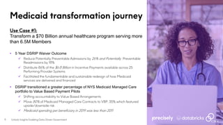 Unlock Insights Enabling Data-driven Decisions with Databricks, Precisely & CMA | PPT