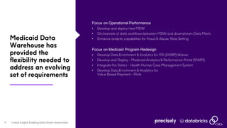 Unlock Insights Enabling Data-driven Decisions with Databricks, Precisely & CMA | PPT