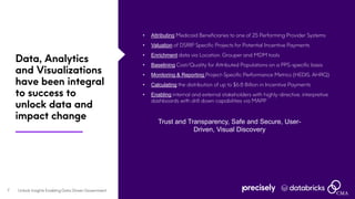 Unlock Insights Enabling Data-driven Decisions with Databricks ...
