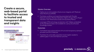 Unlock Insights Enabling Data-driven Decisions with Databricks ...