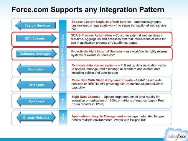 Unlock SAP - Release the potential of your existing backend systems ...