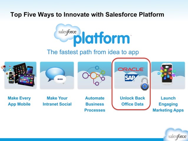 Unlock SAP - Release the potential of your existing backend systems ...