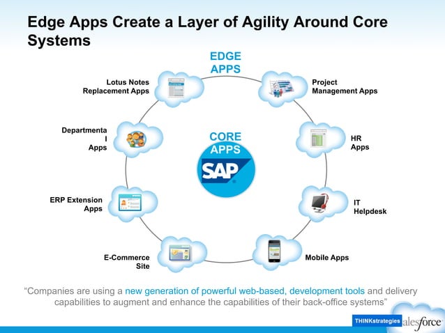 Unlock SAP - Release the potential of your existing backend systems ...