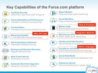 Unlock SAP - Release the potential of your existing backend systems ...