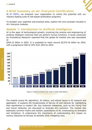 Unlock Success with AI CERTs Certifications – Learn Now! | PDF