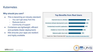 Unlock Sustainable Kubernetes Services for TAS | PPT