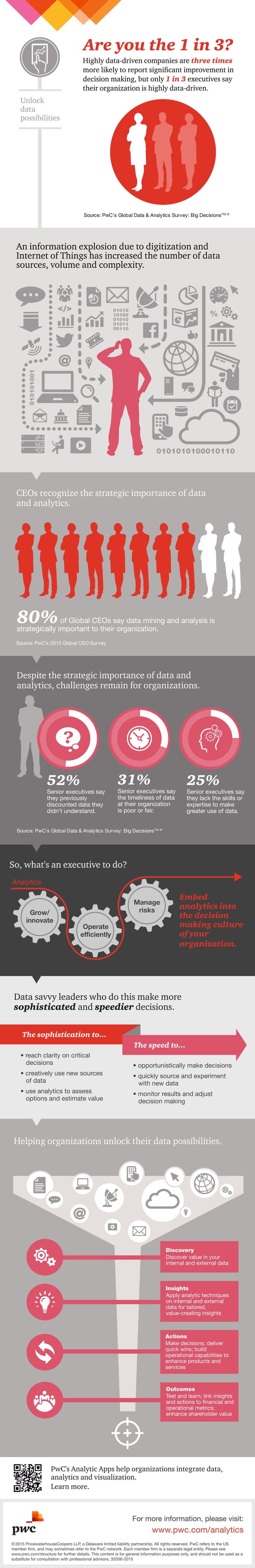 PwC's Unlock data possibilities - infographic | PDF