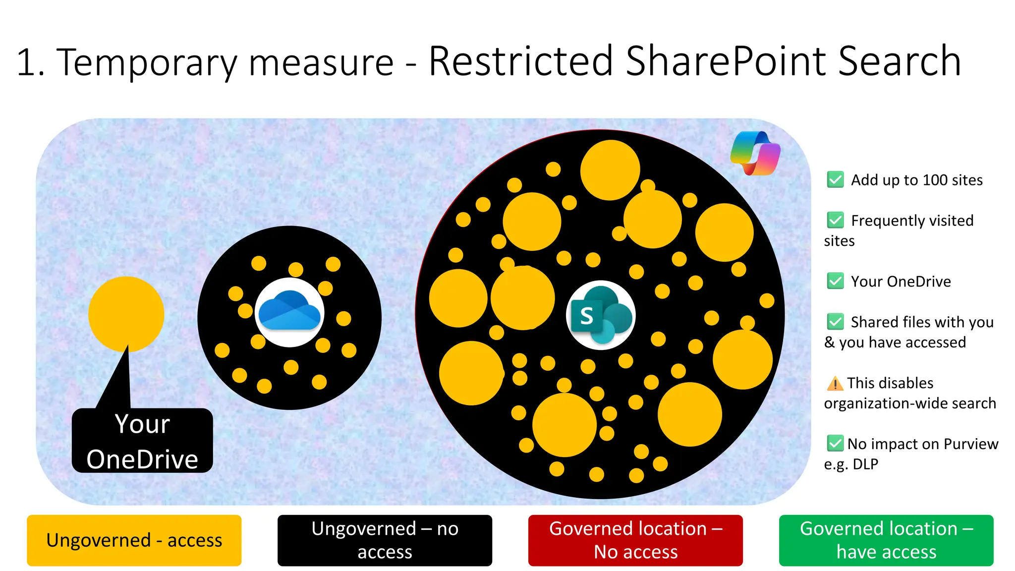 Unlock the Potential of Microsoft 365 Copilot | Norwegian M365 User ...