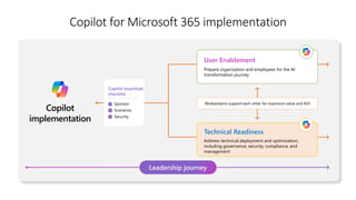 Unlock the Potential of Copilot for Microsoft 365 | Norwegian M365 User Group | May 2024 | PPT