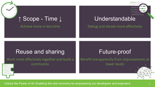 Unlock the power of AI | PPTX