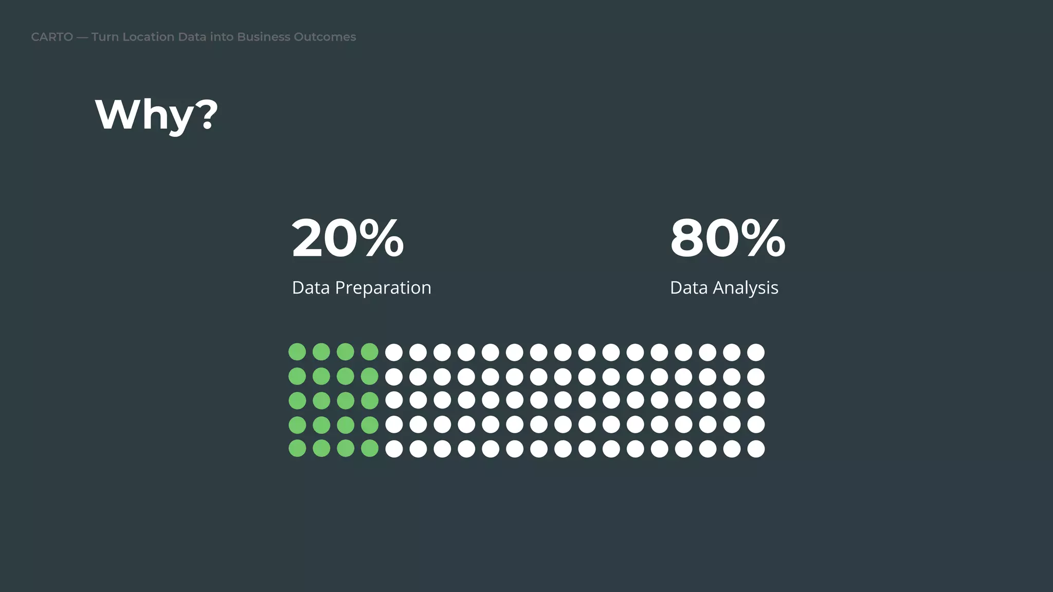 Unlock the power of spatial analysis using CARTO and python [CARTOframes] | PDF