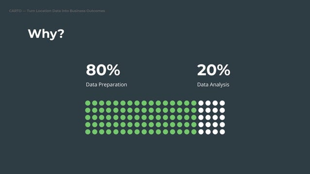 Unlock the power of spatial analysis using CARTO and python ...