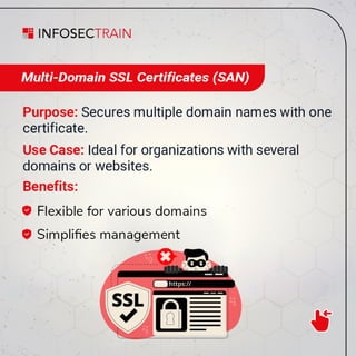 Unlock the power types of SSL Certificates | PDF