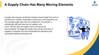 Unlock the Power of Supply Chain Analytics | PPT | Logistics | Business