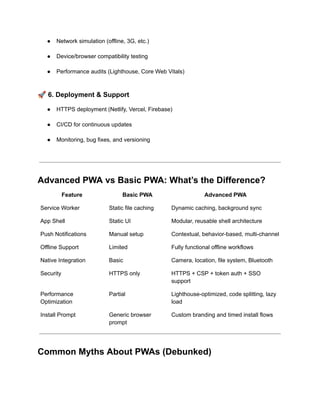 Unlock the Power of the Web with Advanced PWA Development (1).pdf