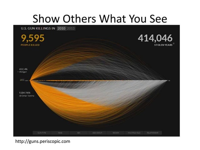 Unlock value from data visualizations | PPTX