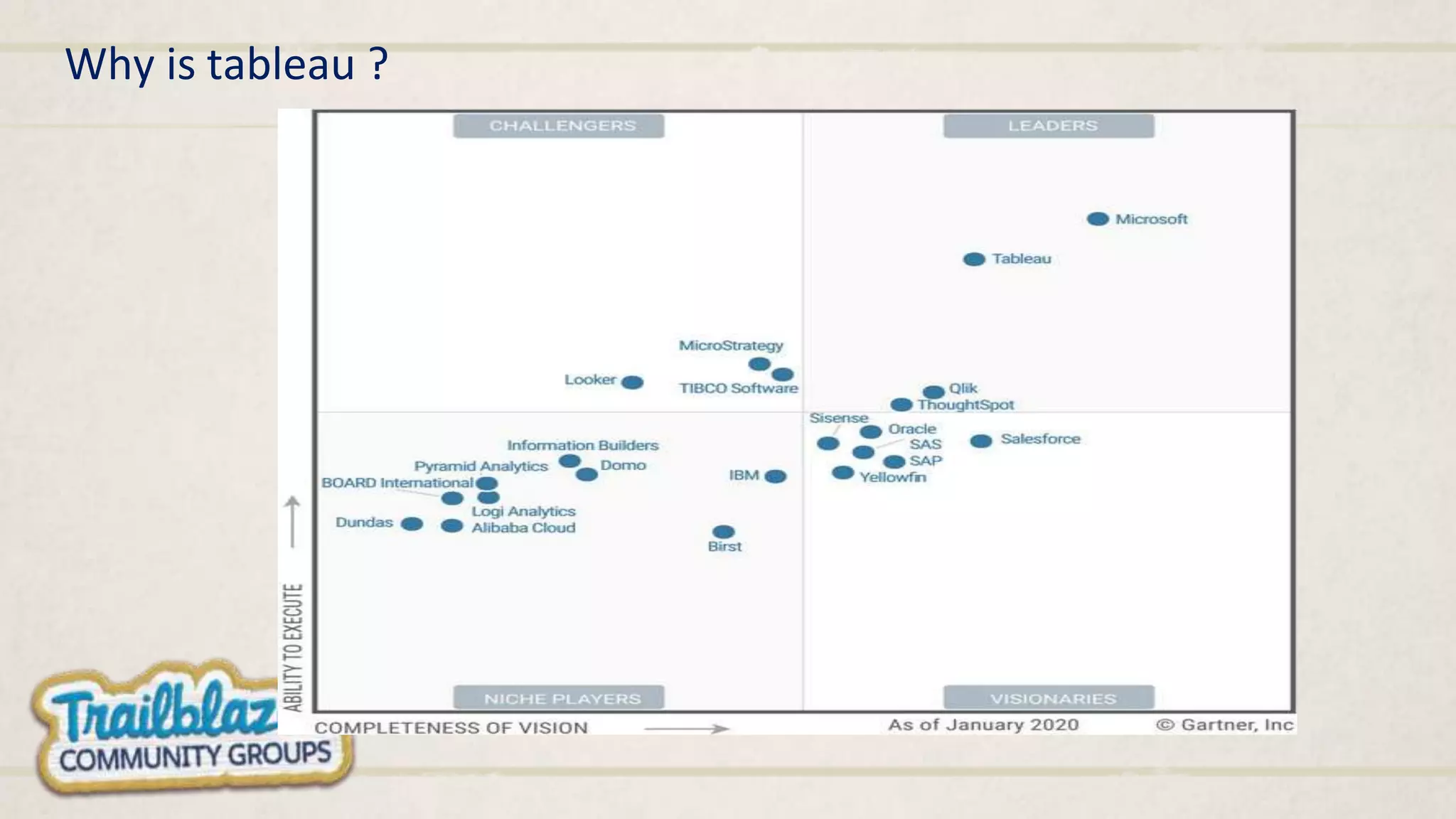 Unlock your data analytics with tableau | PPTX | Computer Software and Applications | Computing